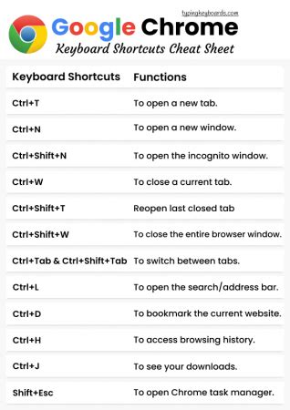 Google Chrome Keyboard Shortcuts Cheat Sheet Typing Keyboards