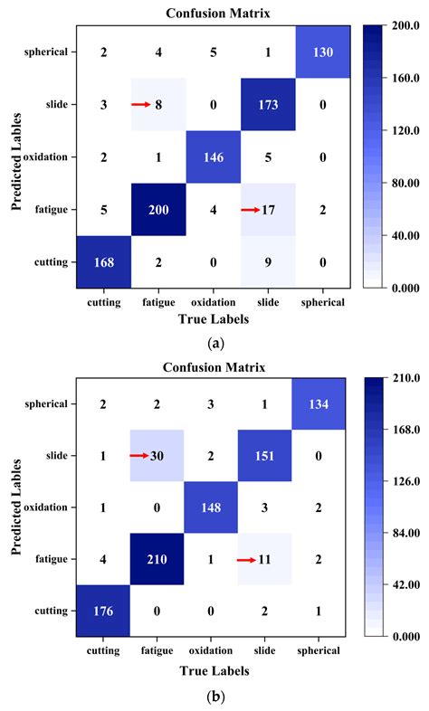lubricants free full text research on an intelligent classification