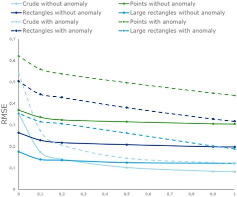 Rmse Values Calculated Based On Reconstructions Using The Different Download Scientific Diagram