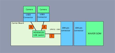 HD SS Interface Forum Interface Forum Interface TI E E Support Forums