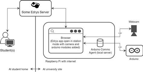 GitHub LiaPlayground Edrys And LiaScript Demo Of Using Edrys