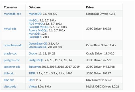 Flink CDC支持同步数据至SAP HANA数据库吗 问答 阿里云开发者社区