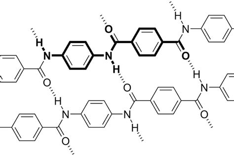 Kevlar® Exo™ Revolutionizing Body Armor Technology American Cop