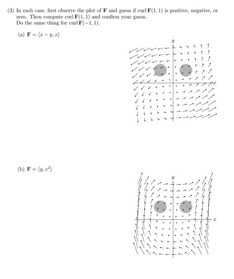 Solved 3 In Each Case First Observe The Plot Of F And Chegg Com