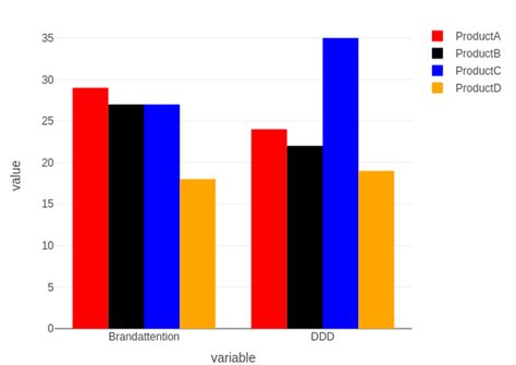 Same Color Assigned To Same Level Of Factor In R Plotly Stack Overflow