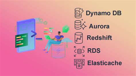 Why Aws Database Benefits Of Amazon Aws Databases