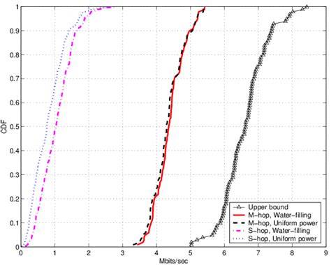 10 Results For 37 Cells Cellular Network With 3 Source Nodes Download Scientific Diagram