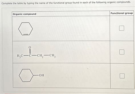 Solved Complete the table by typing the name of the | Chegg.com