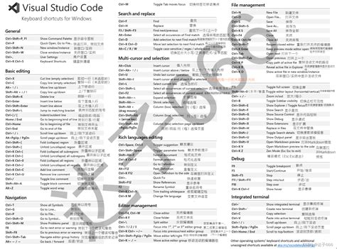 vscode快捷键大全中英文 csdn博客