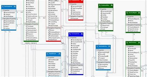 Improve Performance With Entity Framework 5