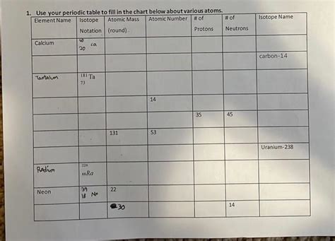 Solved Isotope Name Use Your Periodic Table To Fill In Chegg Com