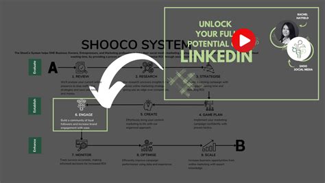 Unlocking Your Full Potential On Linkedin Masterclass Insights