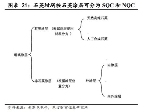 石英坩埚产业链及相关上市公司 财富号 东方财富网