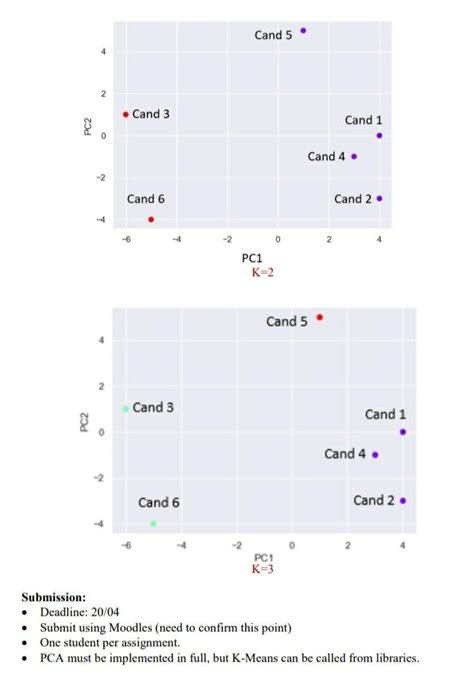 solved 9 1 7 5 3 10 10 8 8 ai and ml assignment 3 write a