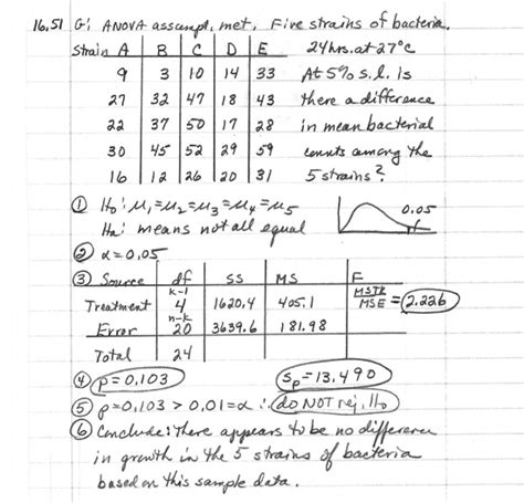 Statistics Homework Problems One Way ANOVA