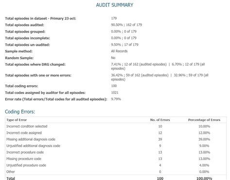 Audit Summary Report ResiCAT