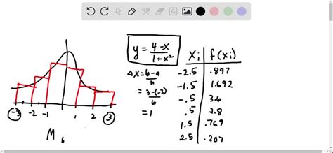 A Calculate The Sum Of The Areas Of The Rectangles Shown In Figure 1