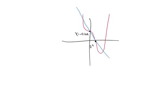 ⏩solved use a cas to perform the following steps a plot the curves