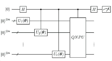 scheme of the variational circuit in lubasch et al 2020 the