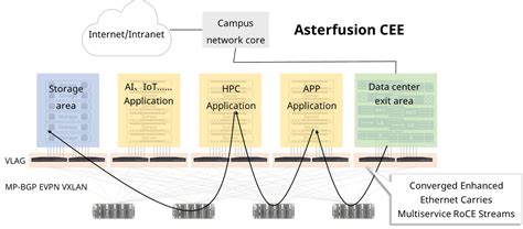 Differences Between Data Center Switch And Enterprise Switch