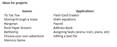 Solved WRITE IN JAVA INCLUDE ALL THE CODE AND Chegg Com