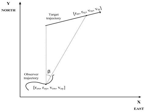 A Monte Carlo Based Iterative Extended Kalman Filter For Bearings Only