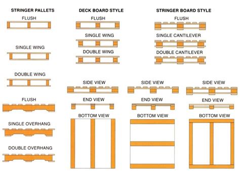 Pallet Stacking Configurations