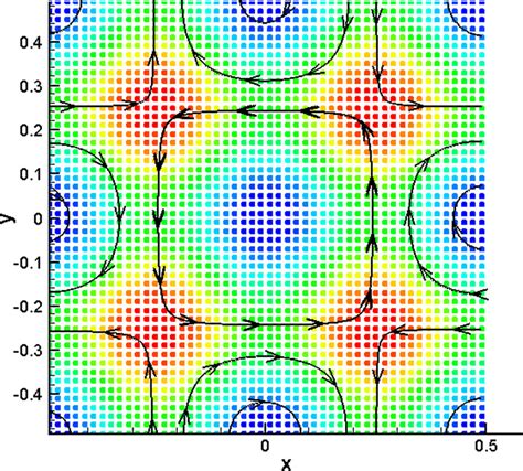 Example Flow Of Taylorgreen Vortices At Fixed Particle Locations Download Scientific Diagram
