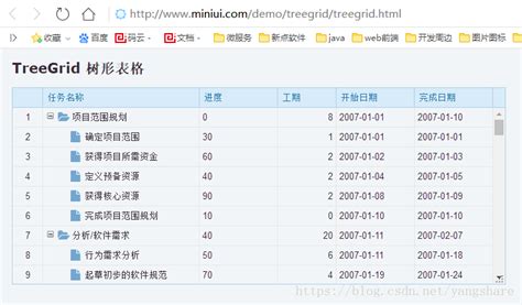 miniui treegrid设置子节点默认展开 miniui div 设置树结构只展开前两层 csdn博客
