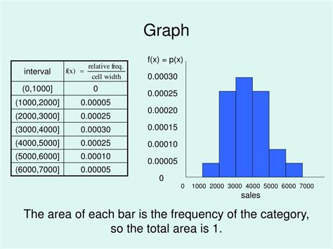 ppt continuous random variables powerpoint presentation free