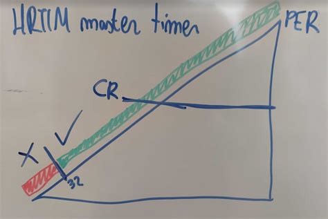 Solved Hrtim Has Minimum Cr Values Stmicroelectronics Community