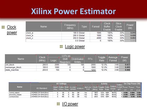 Power Estimation Ppt Download