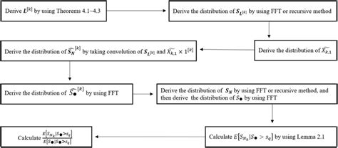 The Steps For Computing Download Scientific Diagram