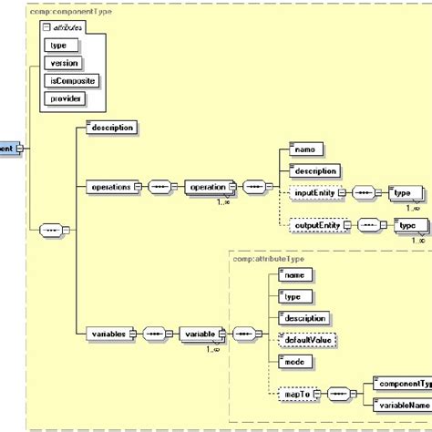 Component Interface Schema Download Scientific Diagram