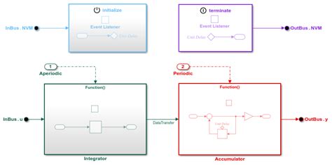 Cgsl0401 Modeling Styles For Component Deployment Matlab And Simulink