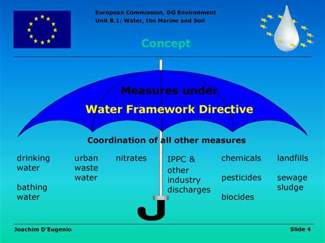 Water Framework Directive