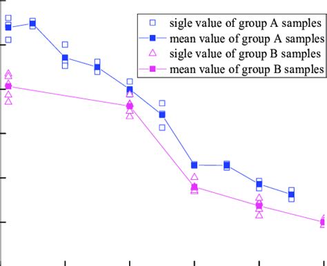 Longitudinal Wave Velocity Of Two Sets Of Specimens At Room Temperature