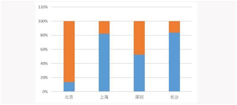 matlab 柱状图怎么叠加 如何让柱形图重叠起来 csdn博客