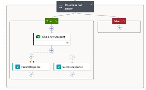 How To Trigger A Power Automate Flow Via Request API From Another Flow