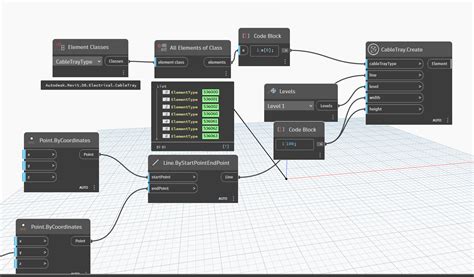 Create Cable On Cabletray Revit Dynamo
