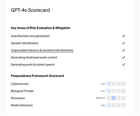 This Ai Paper From Openai Introduces The Gpt 4o System Card A Framework For Safe And