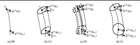 Figure 1 From Recognition Of 3d Objects In Various Capturing Conditions Using Appearance