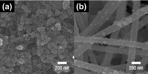 Figure 2 From Synthesis And Characterization Of Tio2 Cus Nanocomposite Fibers As A Visible Light
