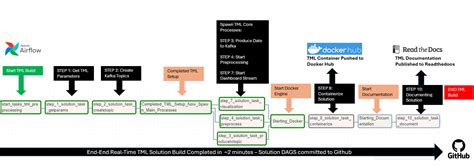 19 Tml Solution Examples — Transactional Machine Learning Tml 01 Documentation
