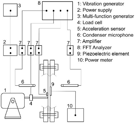Configuration Of Experimental Apparatus To Measure Phase Difference Download Scientific Diagram