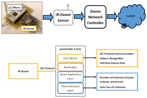 Monitoring Indoor People Presence In Buildings Using Low Cost Infrared