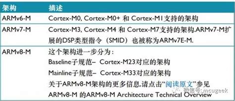 understanding the instruction set of cortex m series processors boardor
