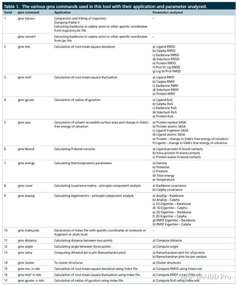 Gromacs｜分子动力学模拟结果分析与绘图自动化 知乎