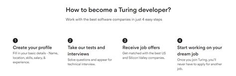 turing review a guide to all things turing