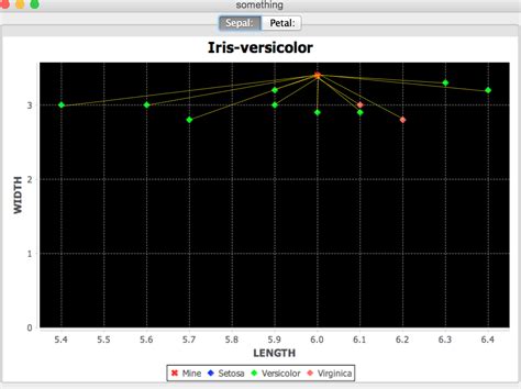 Java Jfreechart Connect One Point To All Other Around Stack Overflow